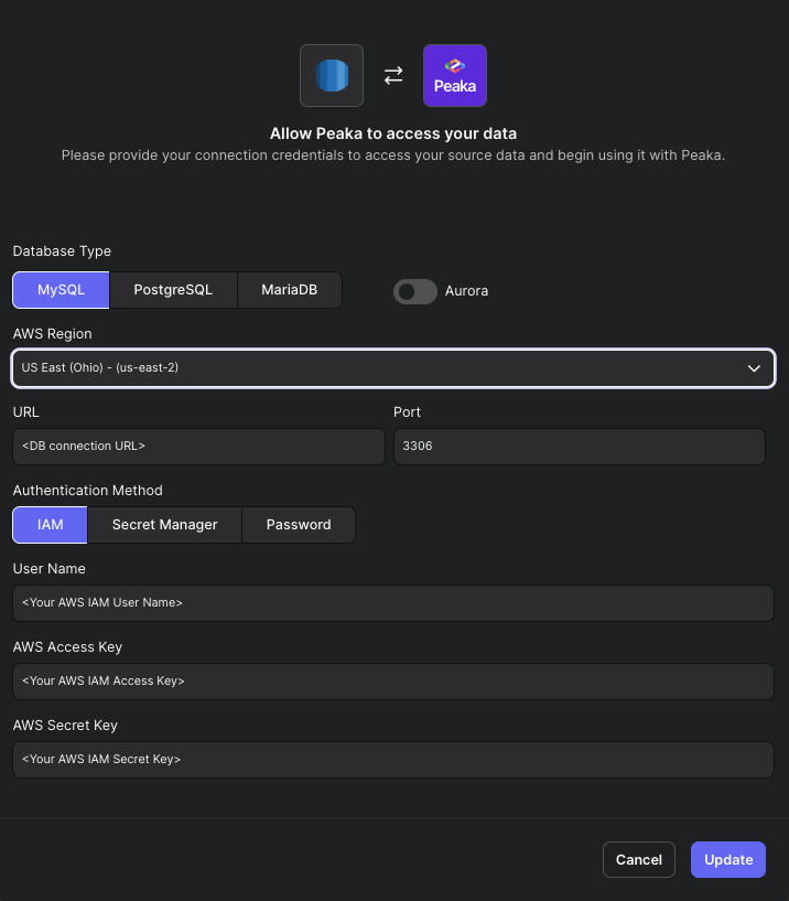How to connect databases in AWS using IAM credentials - Peaka How to connect databases in AWS using IAM credentials - Peaka